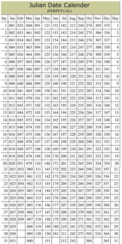 attachments in thread purina s new mill date code uses julian calendar backyard chickens