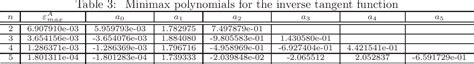 3d lookup table semantic scholar