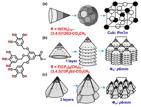 Polymers Special Issue Stimuli Responsive Polymers