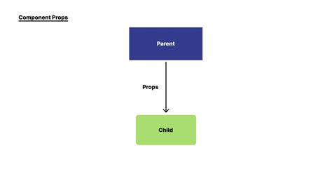 Pallavi Kumari On Linkedin Svelte Component Component Svelte Component Component Data