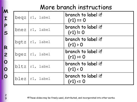Generalities for Assembly Language - ppt download