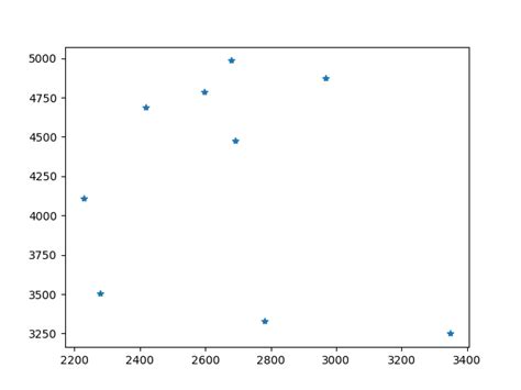 Python Cufflinks Module Of Plotly Do Not Show Z Axis For