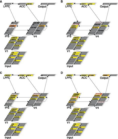 Frontiers Cognitive Control In Majority Search A Computational Modeling Approach