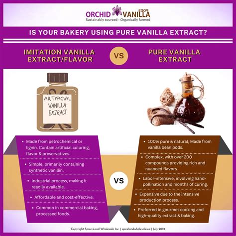 Make Your Own Vanilla Extract And Conversion Chart For Perfect Flavor