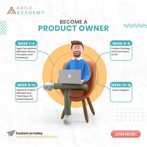 Agile Academy On Linkedin Scrumproductowner Agileacademyprogram Agilelearning Productownership…