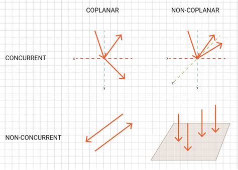 Forces And Vector Analysis Basic Concepts Of Structural Design For