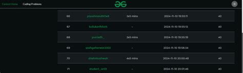 yash gaherwar on linkedin geeksforgeeks coding problemsolving