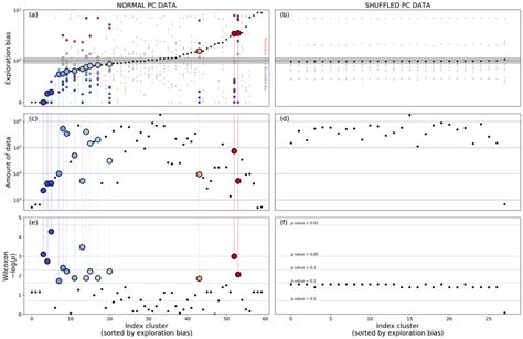 Attributes Of The Pc Clustering Left Column And The Clustering Download Scientific Diagram