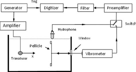 Block Diagram Of The Optical Calibration System Download Scientific Diagram