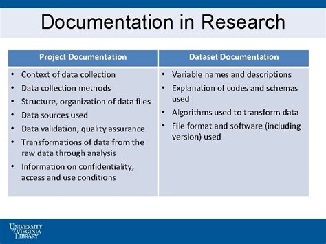 Data Management Documentation Metadata Types Of Documentation Data