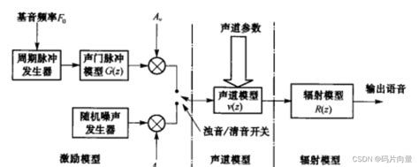 语音信号处理－－韩纪庆－－笔记1：声学基础及产生模型语音信号处理的线性模型 Csdn博客