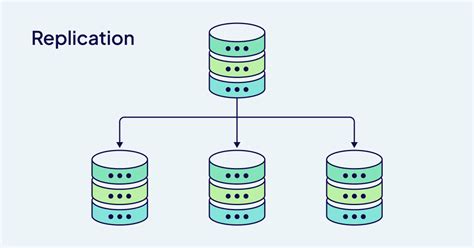 Horizontal Scaling Deployment Strategies Weaviate Documentation