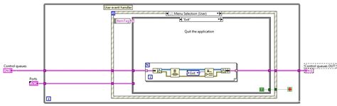 Problem With Array Of Queues One Producer Controlling Multiple