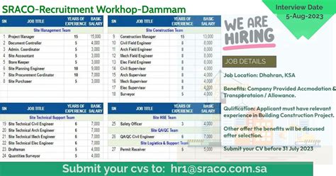 Mohammed Al Qahtani On Linkedin Dhahran