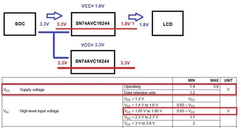 Sn74avc16244 Buffer Level Shift Configuration Logic Forum Logic Ti E2e Support Forums