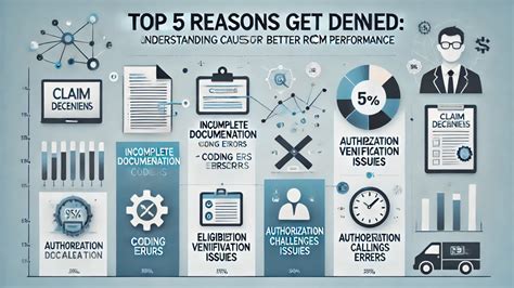 Understanding The Top Denial Triggers A Guide To Enhancing Rcm Performance