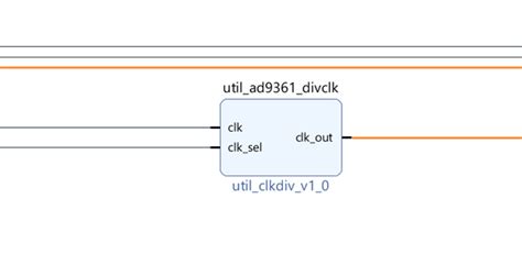 What Is The Clock Output Frequency Of Util Ad9361 Div Clk In Hdl 2019r1 Fmcomms2 Design Q A