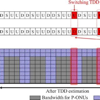 Bandwidth Allocation Procedure Download Scientific Diagram