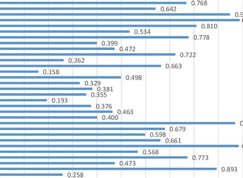 Results Of The Tolerance Value Of Multicollinearity Analysis On The