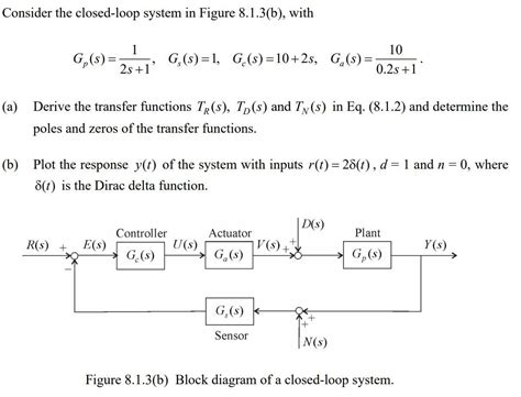 Solved Consider The Closed Loop System In Figure B Chegg