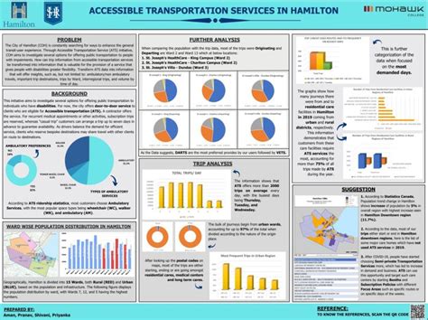Aman Singh Jadoun On Linkedin Businessanalysis Dataanalysis