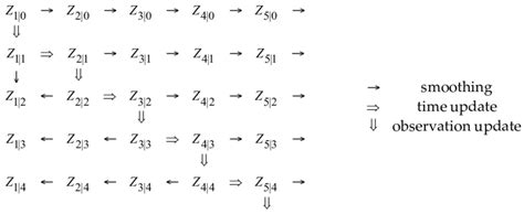 Schematic Overview Of The Kf Scheme Adapted From 32 Download