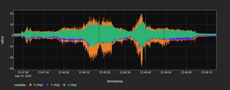 rolling envelop plot · issue 13 · midetechnology endaq python plot