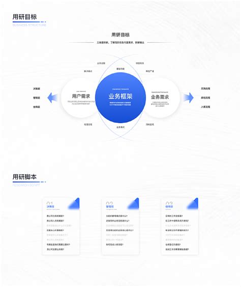 erp 进销存仓库管理系统 猫乾 站酷zcool