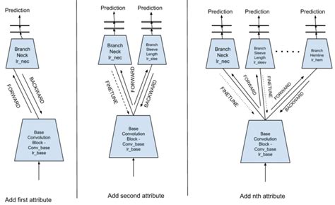 Resnet 34 Architecture Download Scientific Diagram