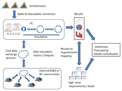 Ecsf Mapping Of Models And Results Download Scientific Diagram