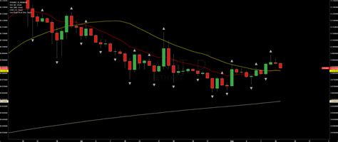 Simple Lowhigh Pivot — Indicator By Maqpie — Tradingview