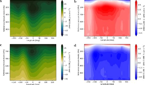 Figure 7 From The Eﬀect Of Coupling Between Clubb Turbulence Scheme And Surface Momentum ﬂux On