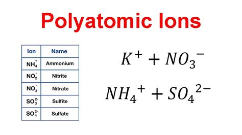 How To Write Compounds With Polyatomic Ions YouTube