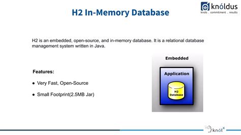 Micronaut Crud Application Pdf
