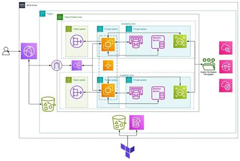 Naveen Subramaniyan On Linkedin Devops Devopscommunity Devopstools