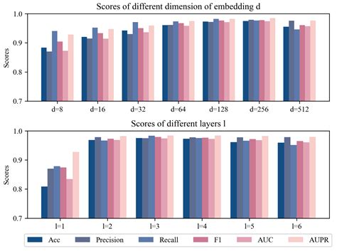 Mathematics Free Full Text An Improved Graph Isomorphism Network For Accurate Prediction Of