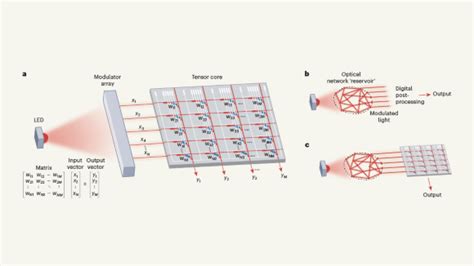 Research Analysis Latest Articles