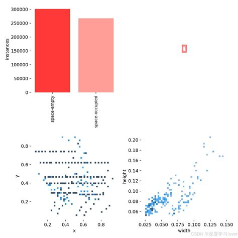 ＜项目代码＞yolov8 停车场空位识别＜目标检测＞yolo做空位检测 Csdn博客