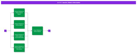 24141 Queries Balance Information