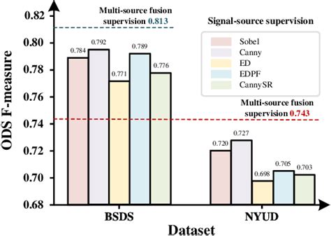 Figure 9 From Boosting Deep Unsupervised Edge Detection Via Segment Anything Model Semantic