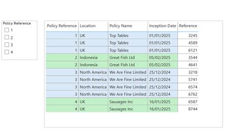 solved re grouping rows in a table based on a matching v