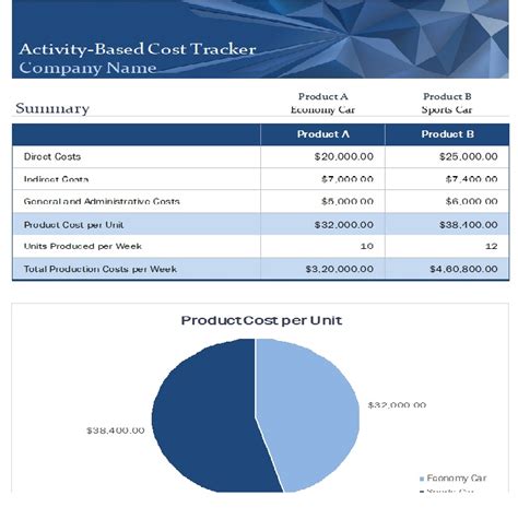 Activity Costs Tracker Template In Excel Downloadxlsx