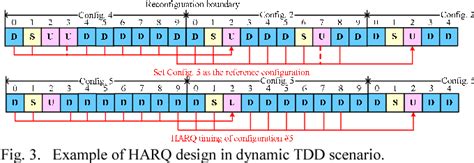 Figure 3 From Harq Signalling Design For Dynamic Tdd System Semantic