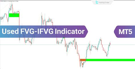 Used Fair Value Gap Fvg Indicator Ict Mt5 Free Download