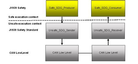 J Safety Library Documentation