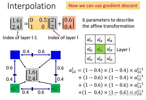 Ml系列（五）spatial Transformer Network 知乎