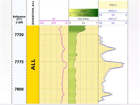 Porosity Calculation Using Techlog Softwares Pptx