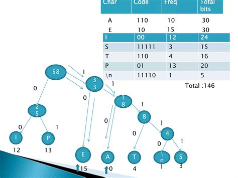 Computer Operating Systemgreedy Algorithm Ppt