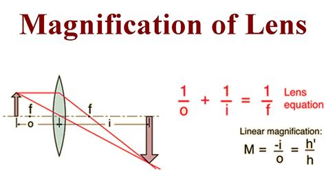 Optics Magnification Formula At Robin Alexander Blog