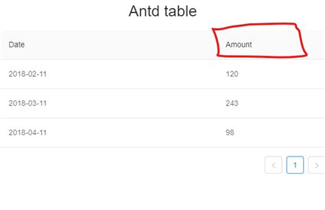 Javascript Customize React Antd Table Header With Table Data Stack